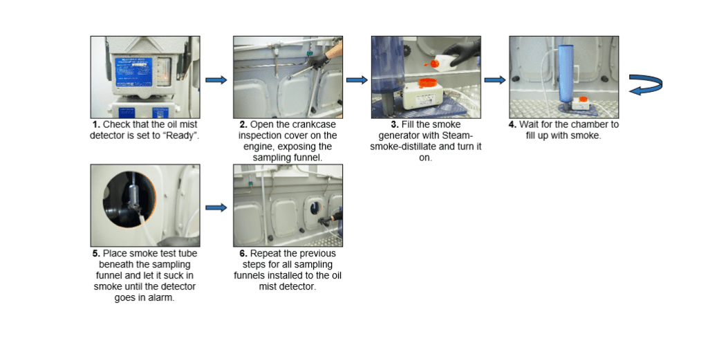 Test procedures - Engine Protection Partner AS